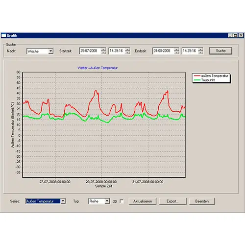Temperatur Messtechnik Temperatur-Datenlogger PCE-FWS 20N vom ...