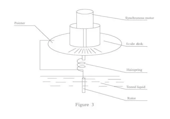 Analogue Dial Reading Viscometer / Viscosity Meter PCE-RVI 1 | PCE ...
