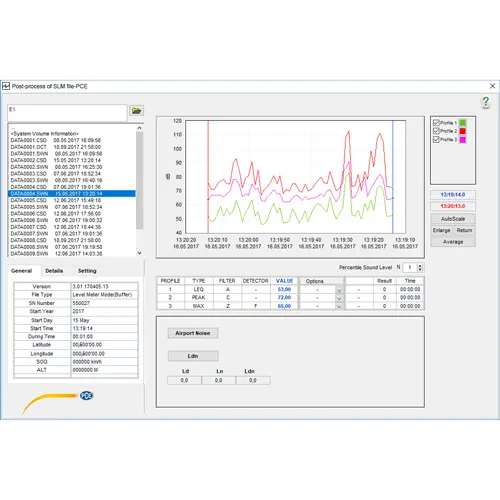 Class 2 Data Logging Sound Level Meter PCE-428-Kit-N with Sound Calibrator | PCE Instruments