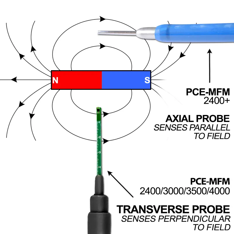 Electromagnetic Radiation Detector PCE-MFM 3000 | PCE Instruments