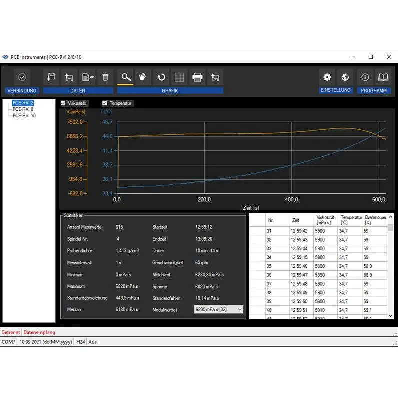 PC Analysis Software Including Data Cable PCE-SOFT-RVI | PCE Instruments