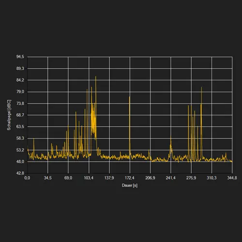 Sound Level Data Logger PCE-322ALEQ | PCE Instruments
